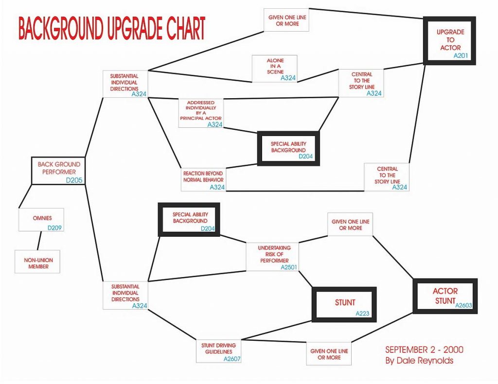 upgrade-chart-performer